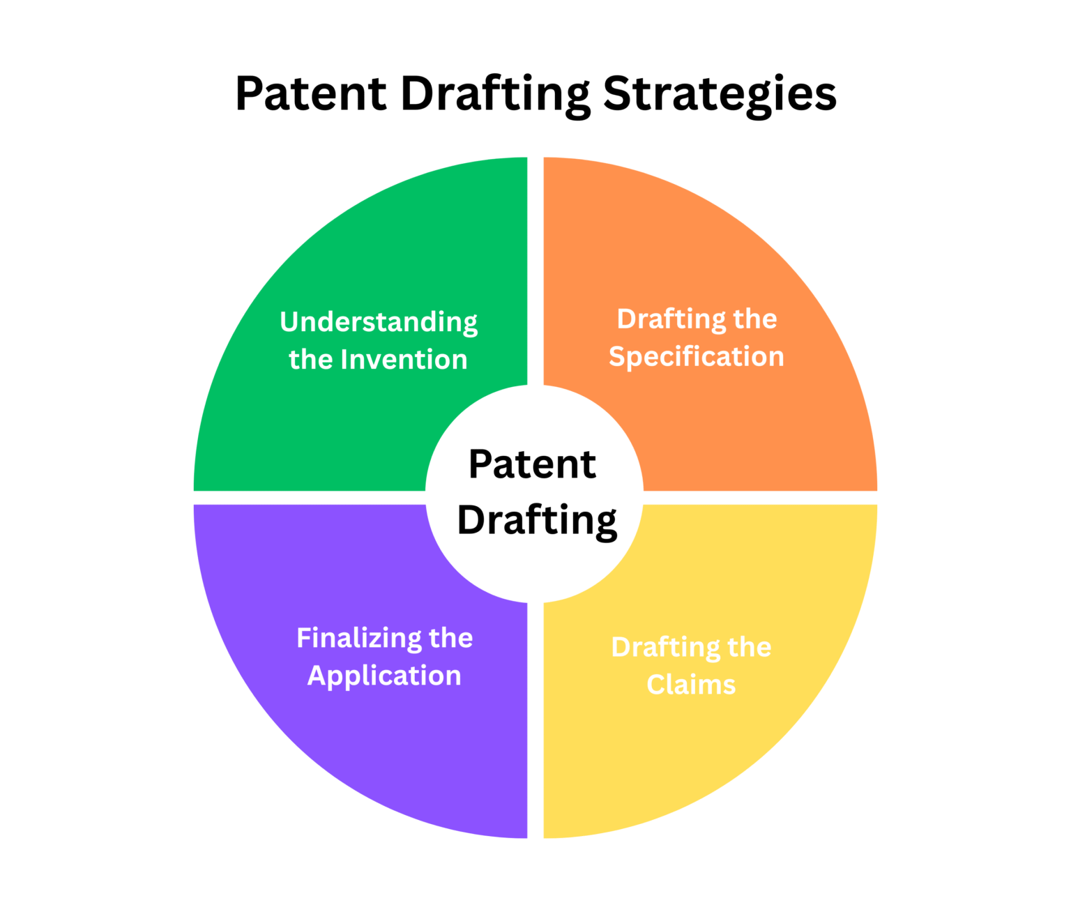 Patent Filing in UK | How to File Patent in UK | Patent Filing Process